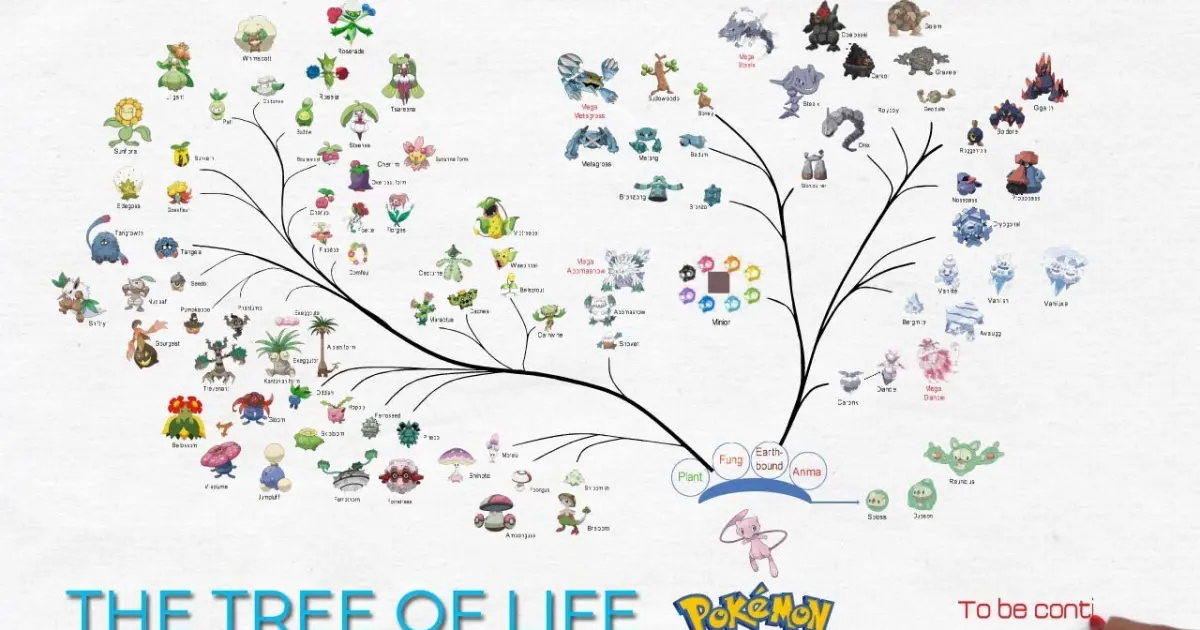 Legendary Pokemon Tree