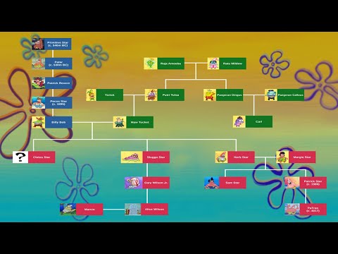 Spongebob Family Tree