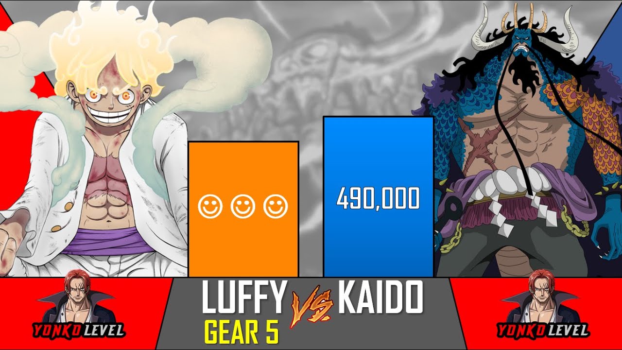 Luffy Gear 5 Vs Kaido